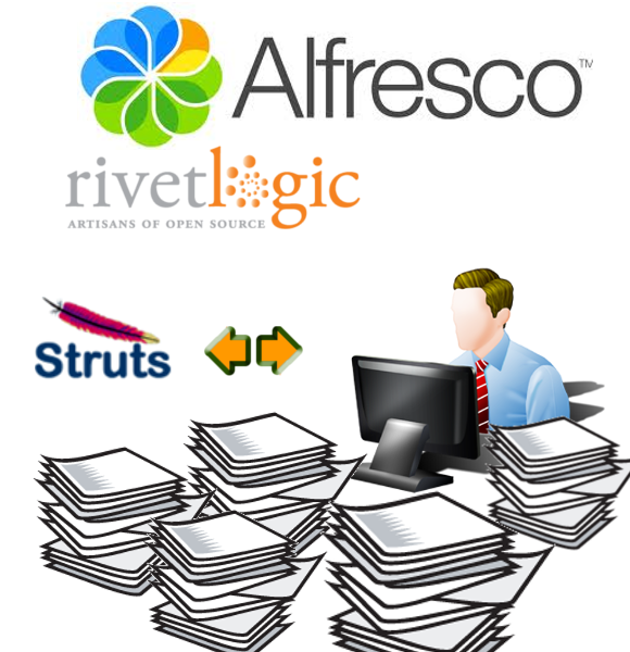Rivet RAAR API and Alfresco ECM – Giuseppe Urso Blog
