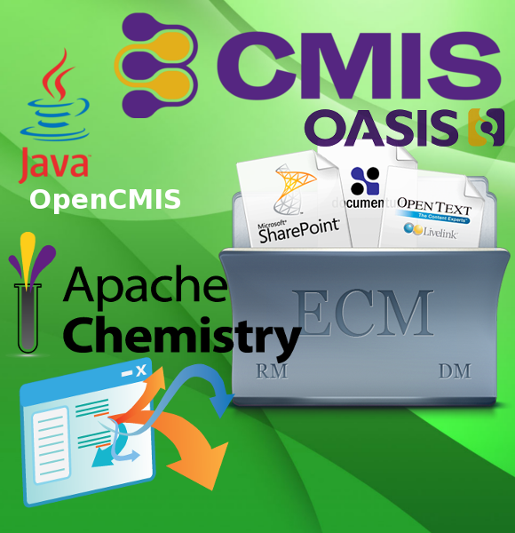 How To Create A Cmis Session Using Apache Chemistry Opencmis Giuseppe Urso Blog