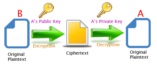 Asymmetric RSA encryption in Java – Giuseppe Urso Blog Asymmetric RSA encryption in Java – Giuseppe Urso Blog